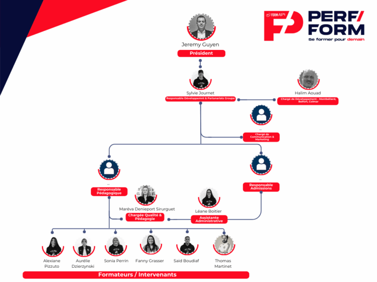 Notre centre de formations - Centre de formations - PERF FORM